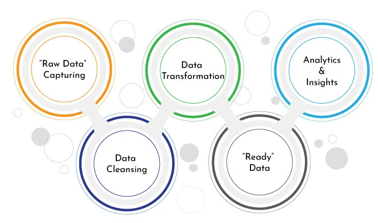 NewFangled PolusAI No-Code Data Analytics | NewFangled Vision